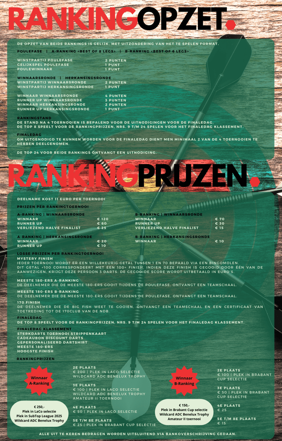 RDB Ranking 2025 | rivierenlanddartsbond.nl